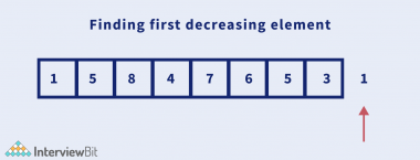 Next Permutation Problem - InterviewBit