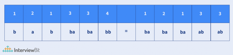 Post Correspondence Problem - InterviewBit