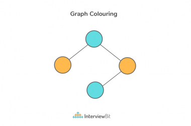 Graph Coloring Problem - InterviewBit