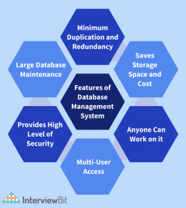 Top Features of DBMS (2023) - InterviewBit