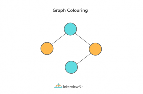 Graph Coloring Problem - InterviewBit