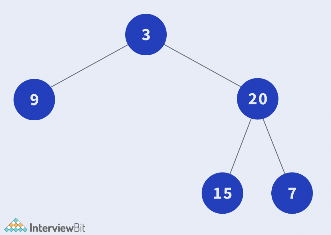 Balanced Binary Tree - InterviewBit