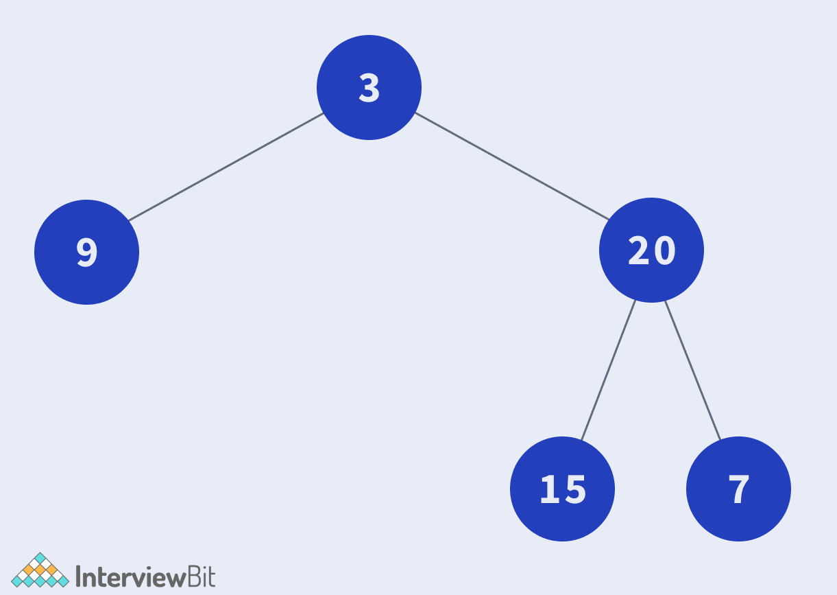 Balanced Binary Tree - InterviewBit