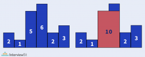 Largest Rectangle in Histogram - InterviewBit