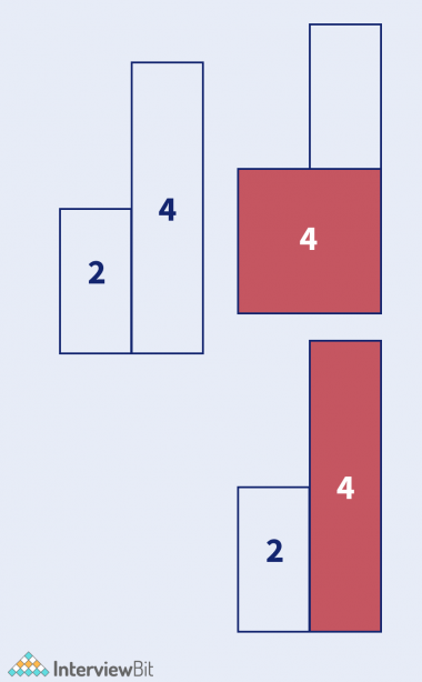 Largest Rectangle in Histogram - InterviewBit