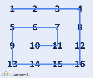 Spiral Order Matrix - InterviewBit