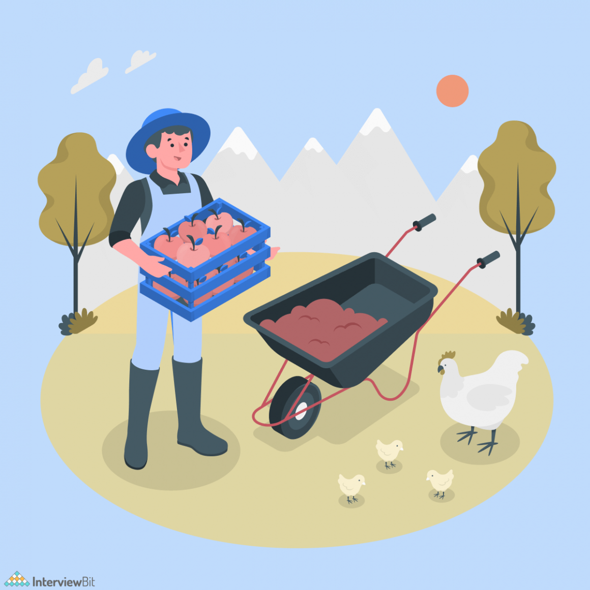 Top 20 IoT Projects With Source Code [2023] - InterviewBit