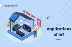 Category: Applications - InterviewBit