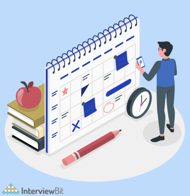 16 Exciting PHP Projects With Source Code [2023] - InterviewBit