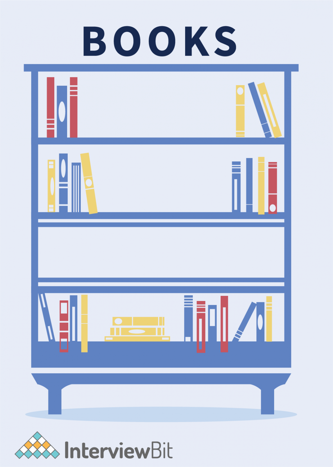 15 Cloud Computing Projects With Source Code [2023] Interviewbit