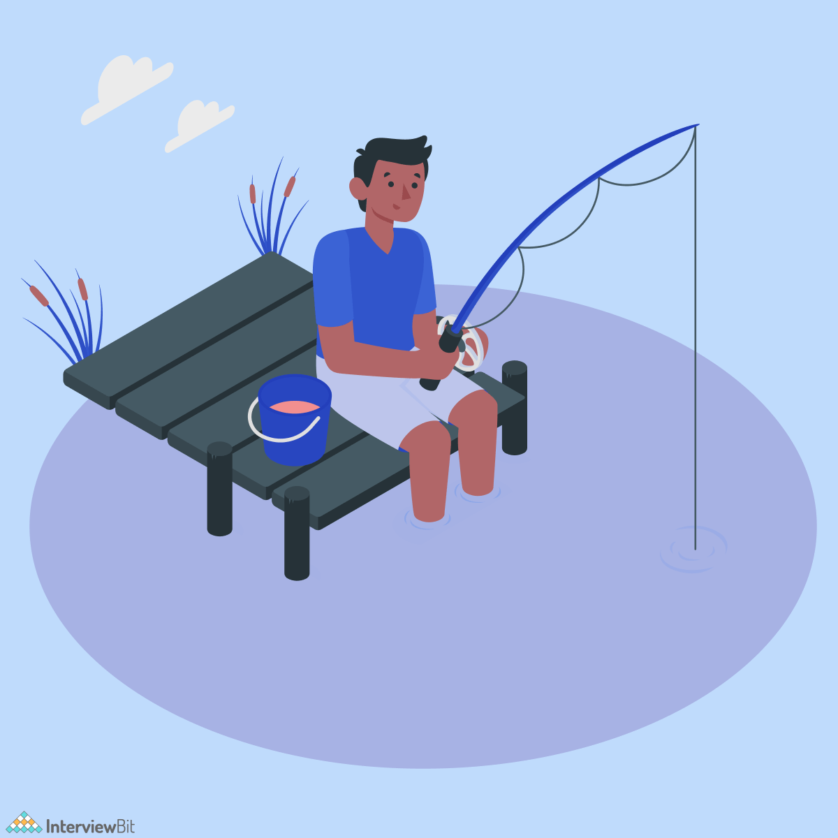 Best Machine Learning Projects With Source Code [2022] - InterviewBit