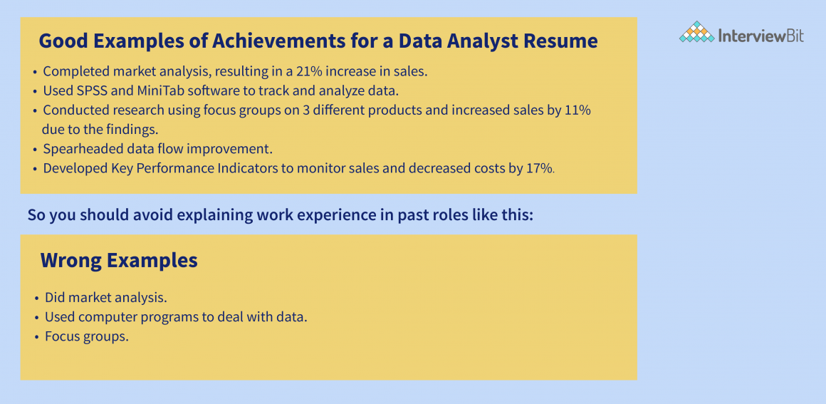 Data Analyst Resume: Guide and Example - InterviewBit