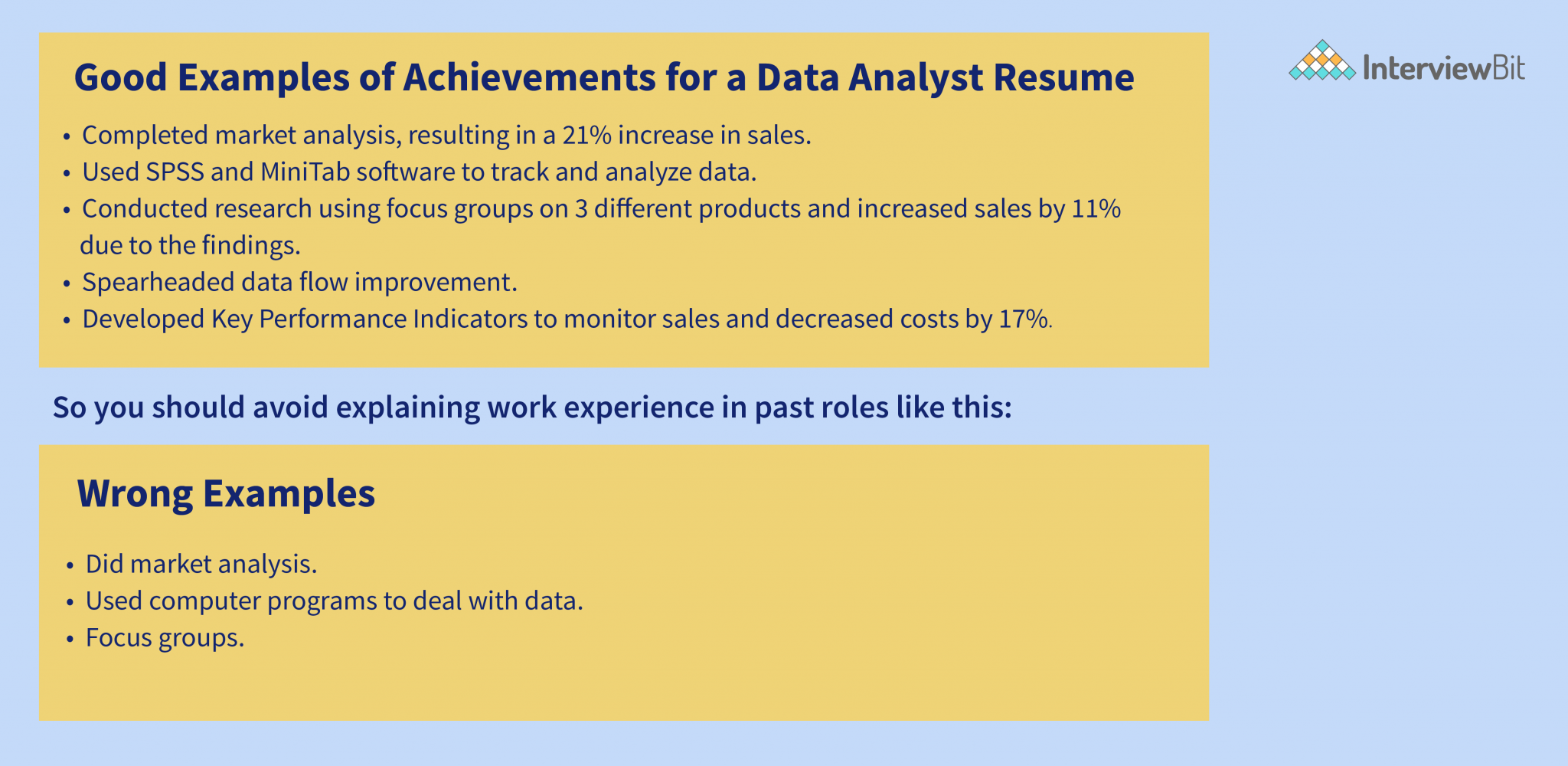 Data Analyst Resume: Guide and Example - InterviewBit