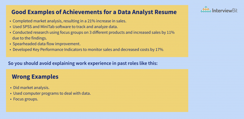 Data Analyst Resume: Guide and Example - InterviewBit