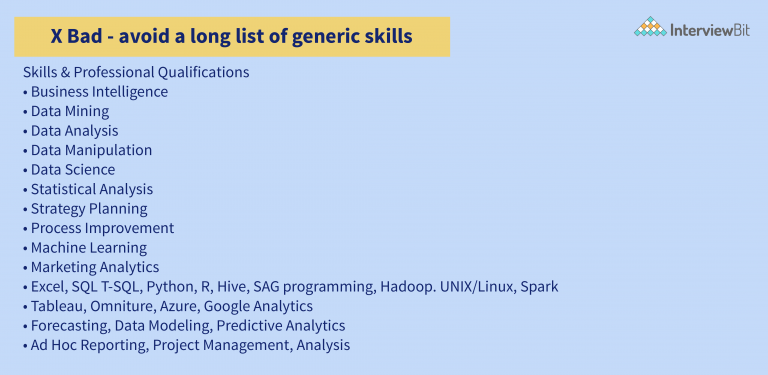 Data Analyst Resume: Guide and Example - InterviewBit