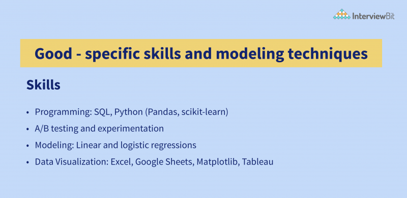 Data Analyst Resume: Guide and Example - InterviewBit