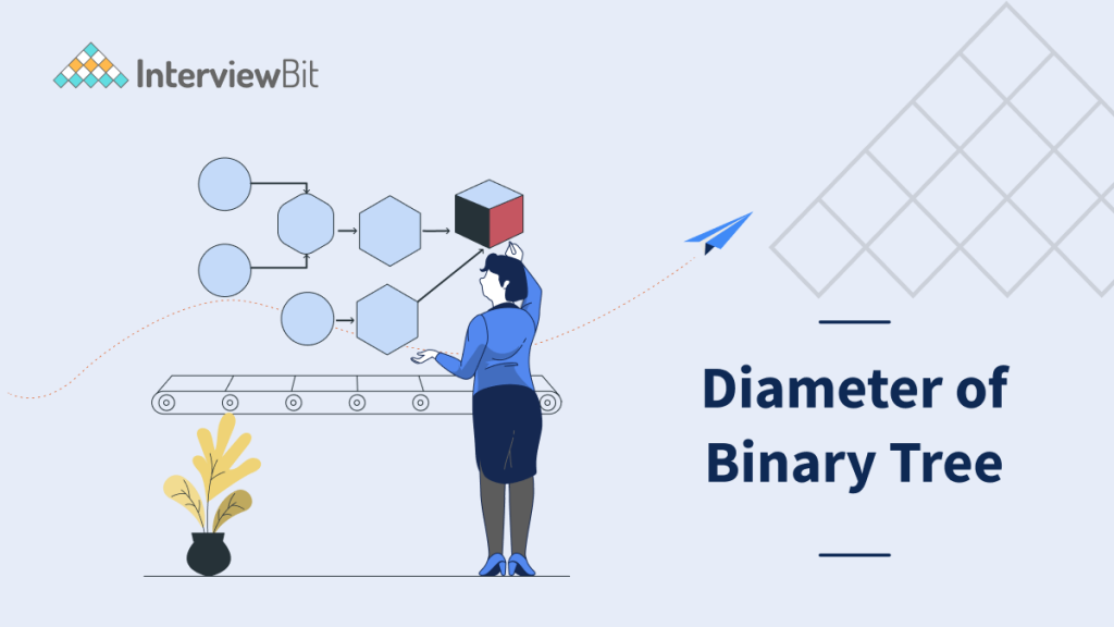 Tree Diameter - Diameter of a Binary Tree - InterviewBit
