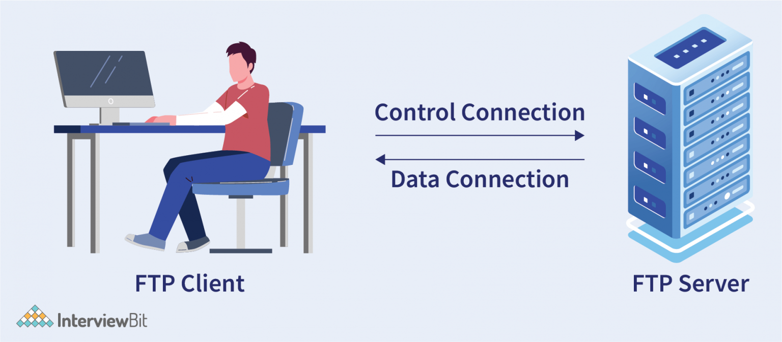 Stateful vs Stateless: Full Difference - InterviewBit