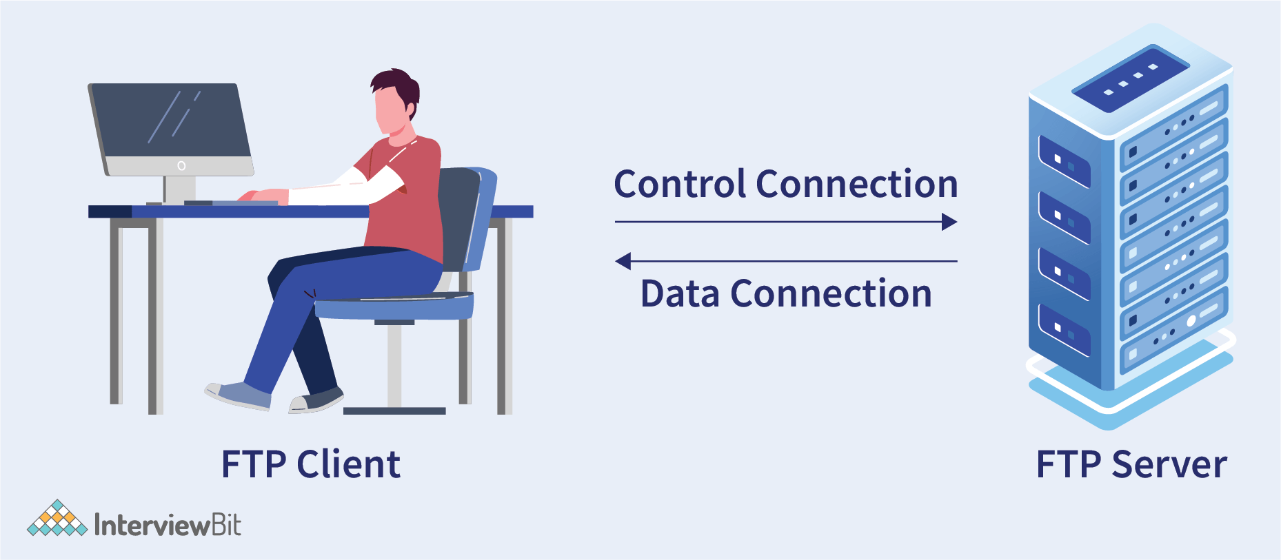 Stateful vs Stateless: Full Difference - InterviewBit