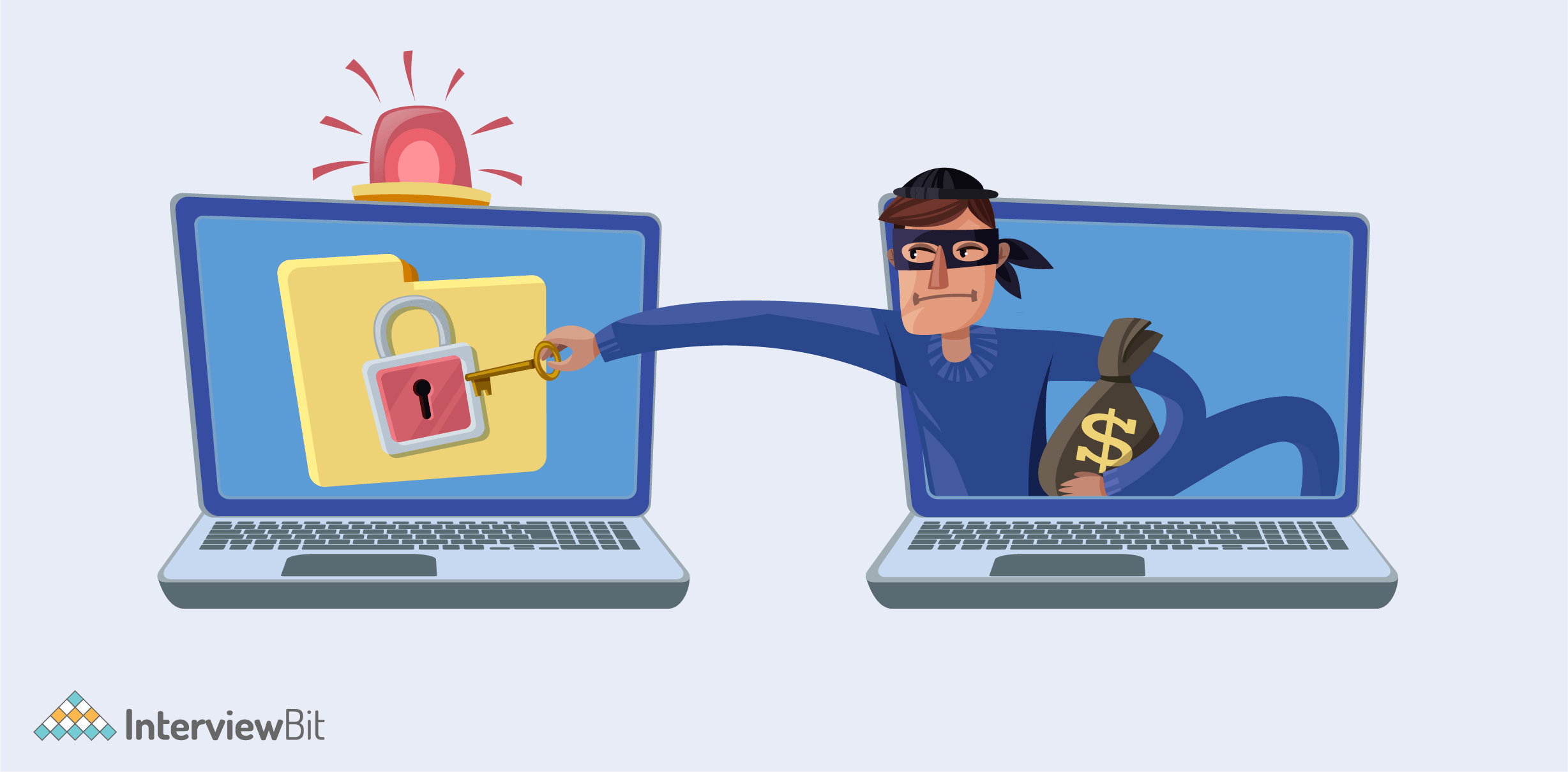 15+ Cloud Computing Projects With Source Code [2023] - InterviewBit