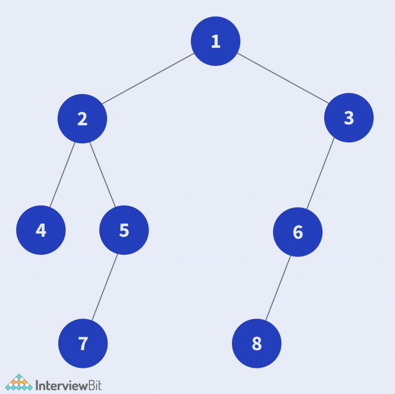 Tree Diameter - Diameter of a Binary Tree - InterviewBit
