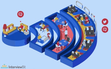 Top 15 Java Projects With Source Code [2023] - InterviewBit