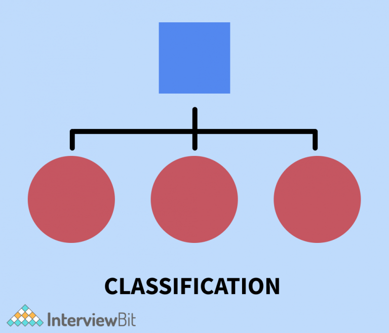 Top 10+ Machine Learning Projects With Source Code [2023] - InterviewBit