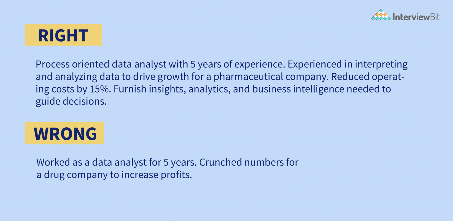 Data Analyst Resume: Guide and Example - InterviewBit