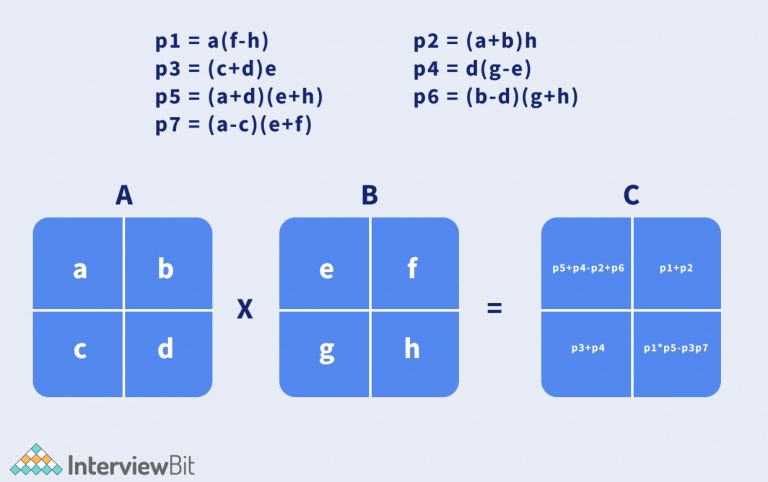 Strassen’s Matrix Multiplication - InterviewBit