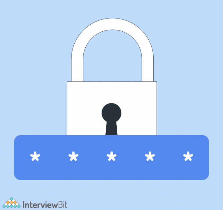 Top 15 Java Projects With Source Code [2023] - InterviewBit