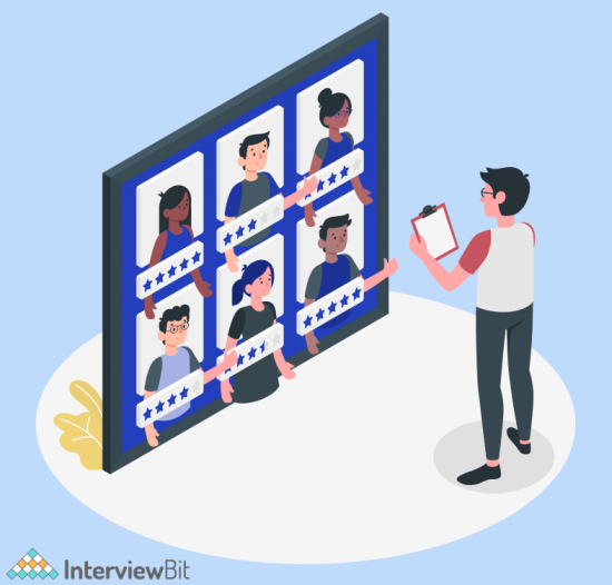 16 Exciting PHP Projects With Source Code [2023] - InterviewBit