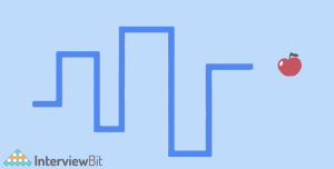 Top 15 Java Projects With Source Code [2023] - InterviewBit