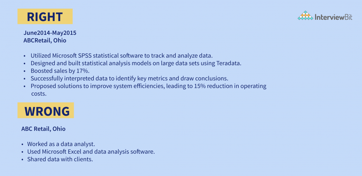 Data Analyst Resume: Guide and Example - InterviewBit