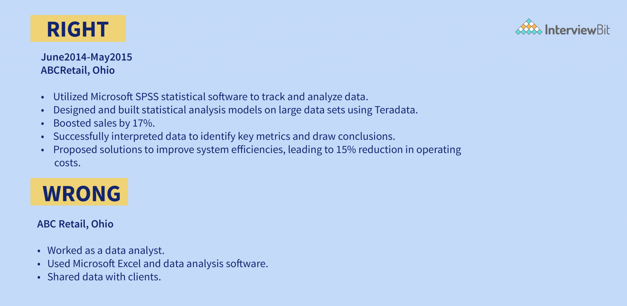 Data Analyst Resume: Guide and Example - InterviewBit