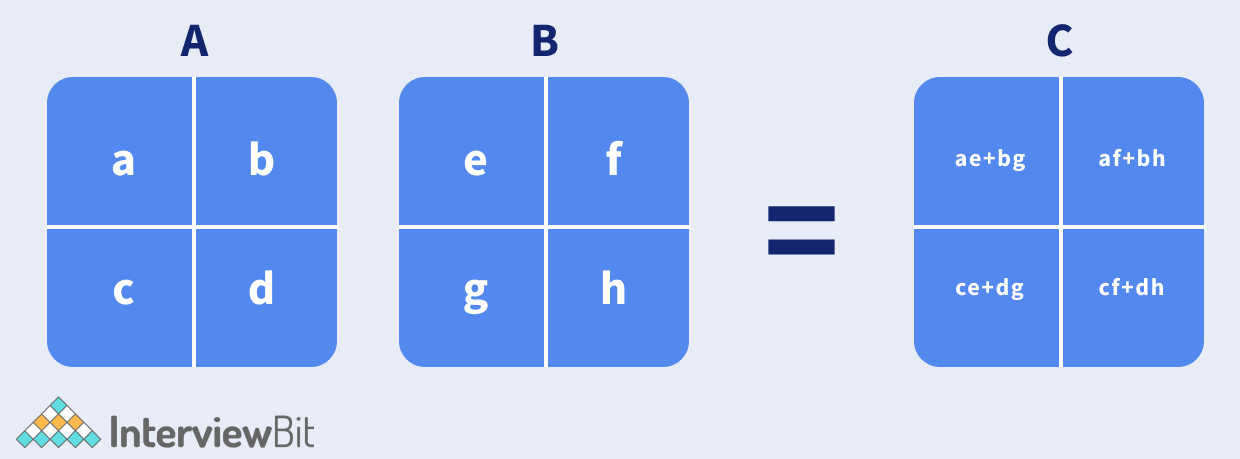 Strassen’s Matrix Multiplication - InterviewBit