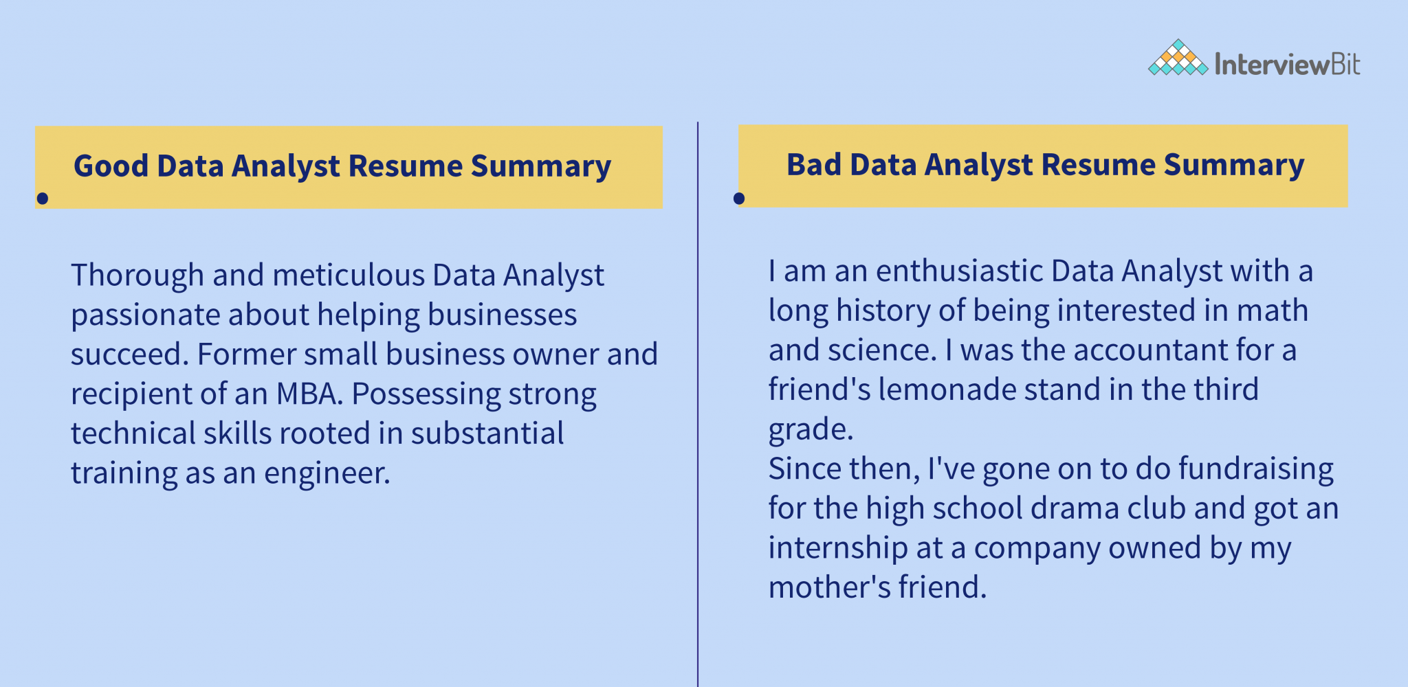 Data Analyst Resume: Guide and Example - InterviewBit