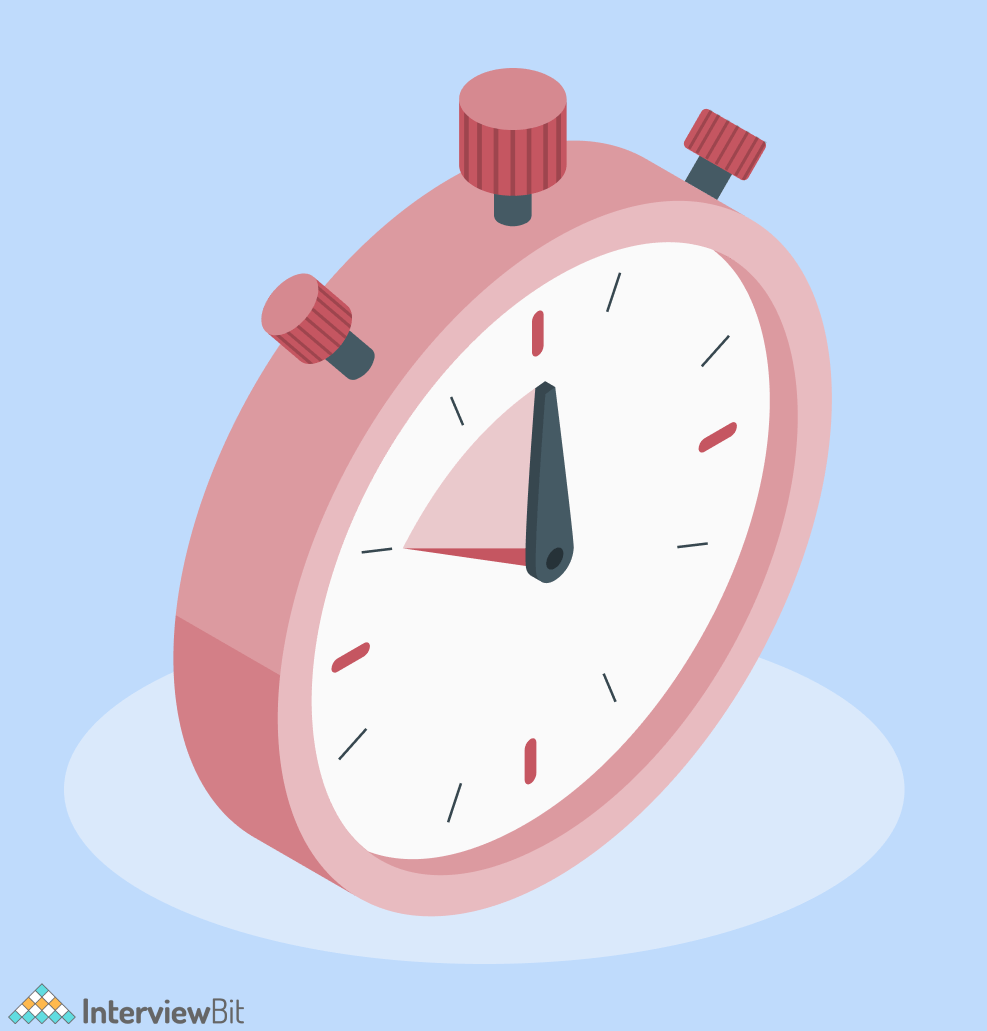 Top 15+ JavaScript Projects for Beginners to Advanced [With Source Code] - InterviewBit