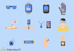 Top Applications of Python (2023) - InterviewBit