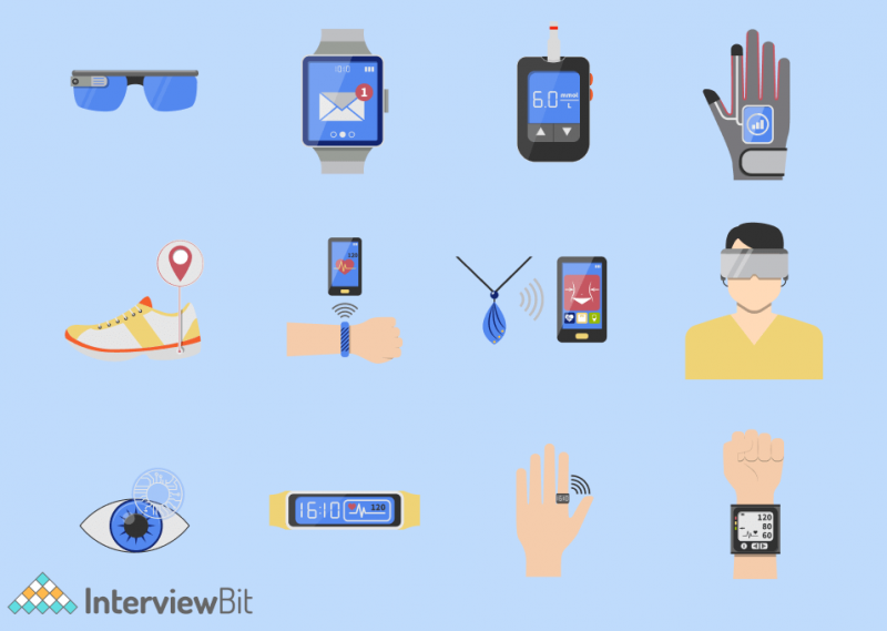 Top Applications of Python (2023) - InterviewBit