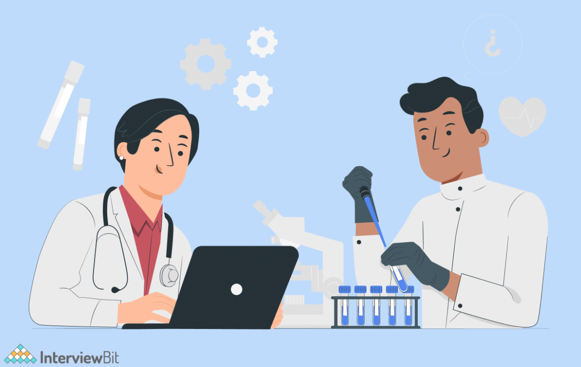 Top 15 Java Projects With Source Code [2023] - InterviewBit