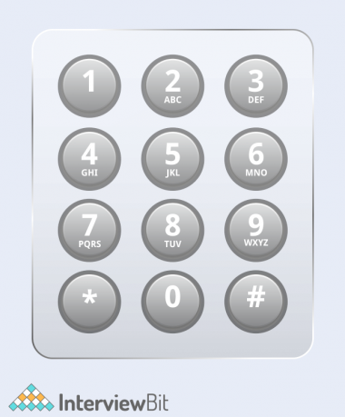 Letter Combinations of a Phone Number - InterviewBit
