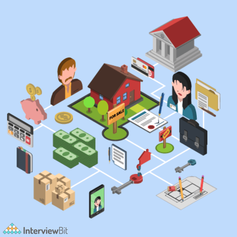 Top 10+ Machine Learning Projects With Source Code [2023] - InterviewBit