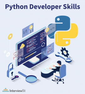 Top Python Developer Skills You Must Have in 2023 - InterviewBit