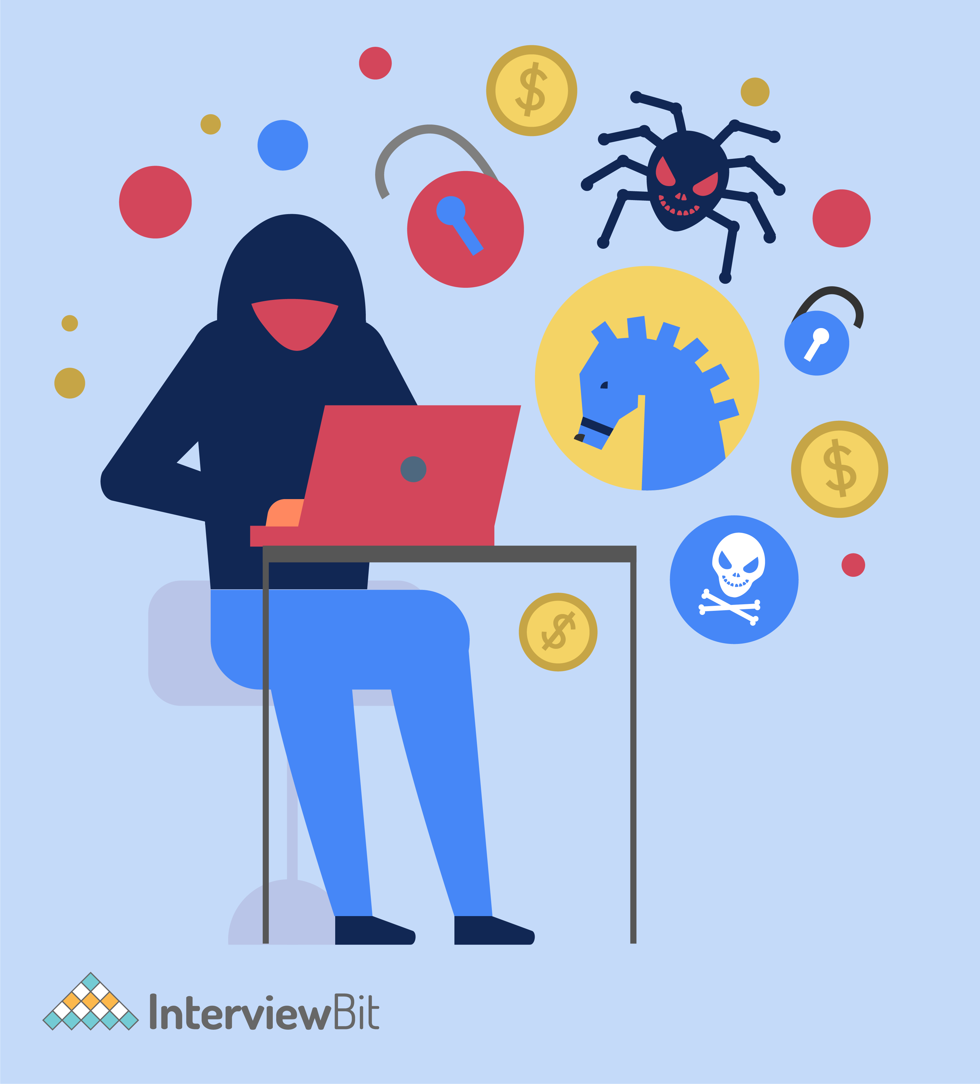 Top 10 Cyber Security Projects With Source Code (2023) - InterviewBit