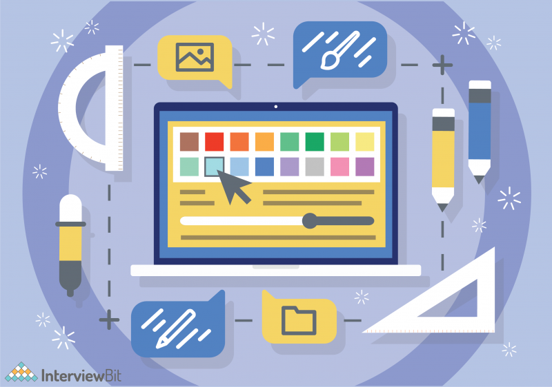 15+ Web Development Projects With Source Code [2023] - InterviewBit