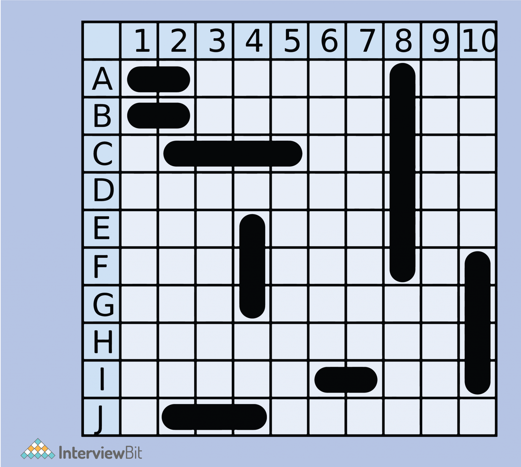 Top 10 Node JS Projects For Beginners to Advanced (With Source Code) - InterviewBit