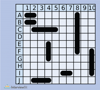 Top 10 Node JS Projects For Beginners to Advanced (With Source Code ...