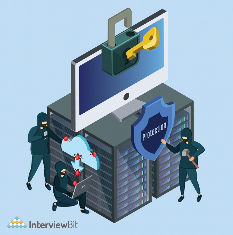 Top 15 Big Data Projects With Source Code [2023] - InterviewBit