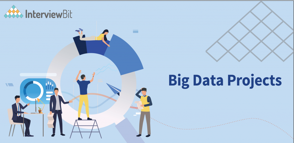Top 15 Big Data Projects With Source Code 2023 InterviewBit Top 15 Big Data Projects With Source Code 2023 InterviewBit