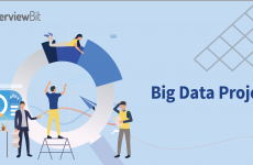 Category: Projects - InterviewBit